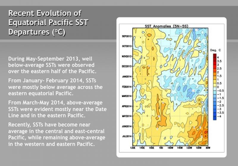 El Niño-Southern Oscillation (ENSO) Diagnostics Discussion | U.S ...